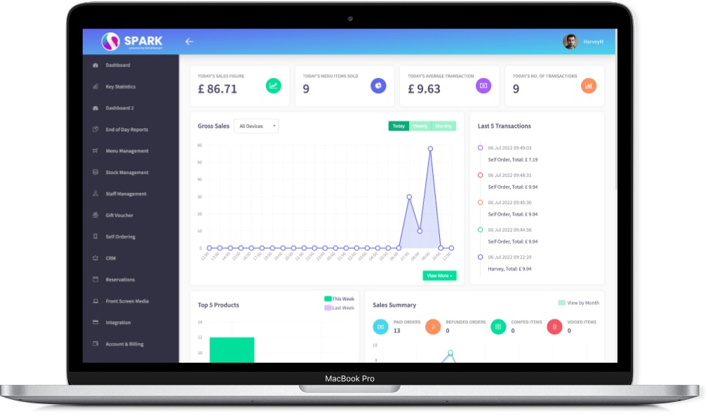 SPARK Cloud HQ - SPARK EPoS